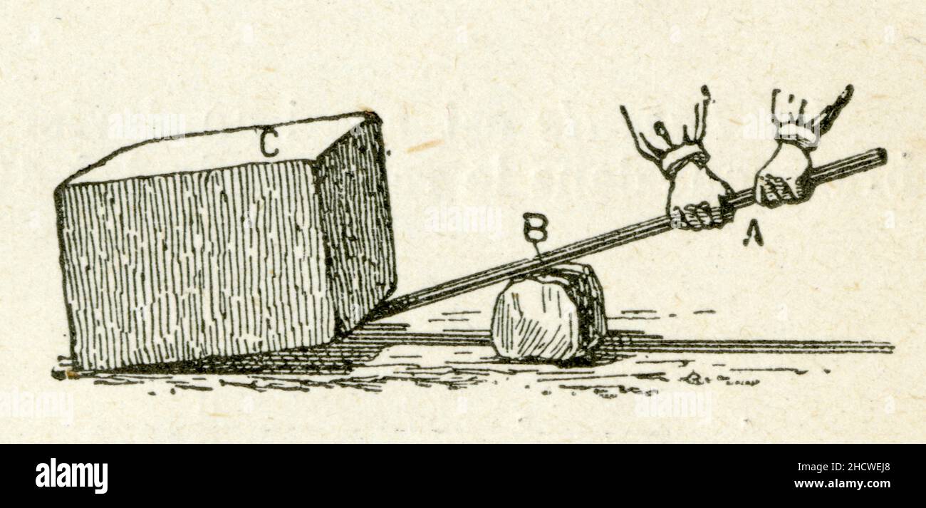 Levier du premier genre Stock Photo - Alamy