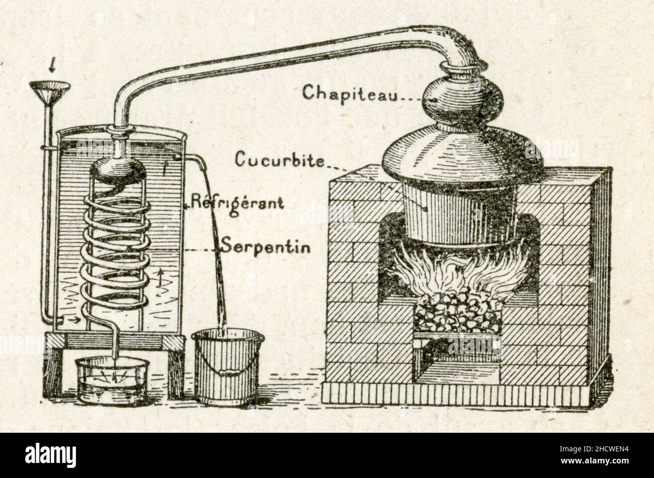 ALAMBIC. DESSIN ANCIEN. FRANCE Stock Photo - Alamy