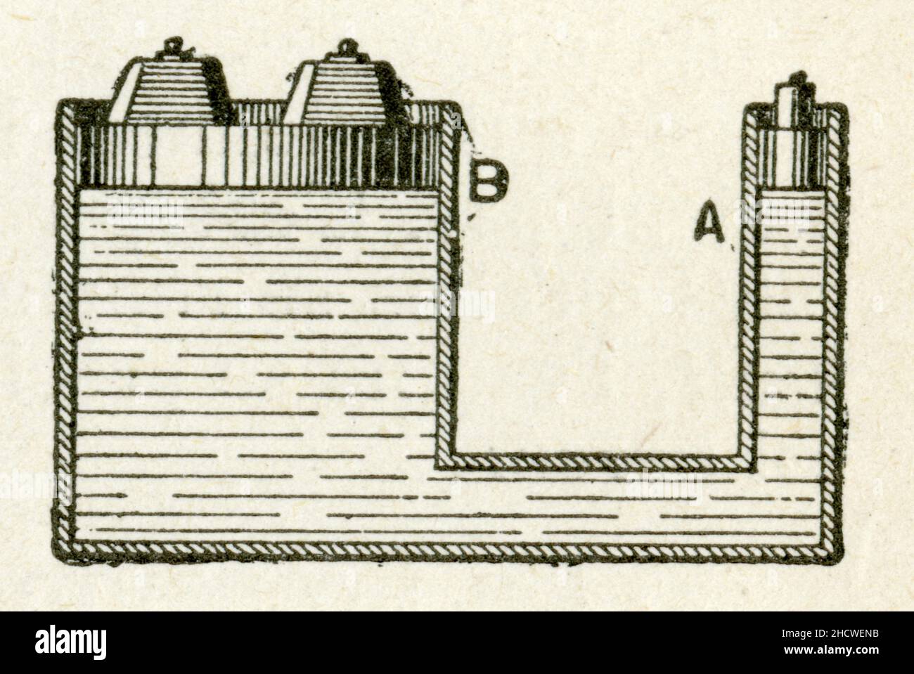 Surface de pression hi-res stock photography and images - Alamy