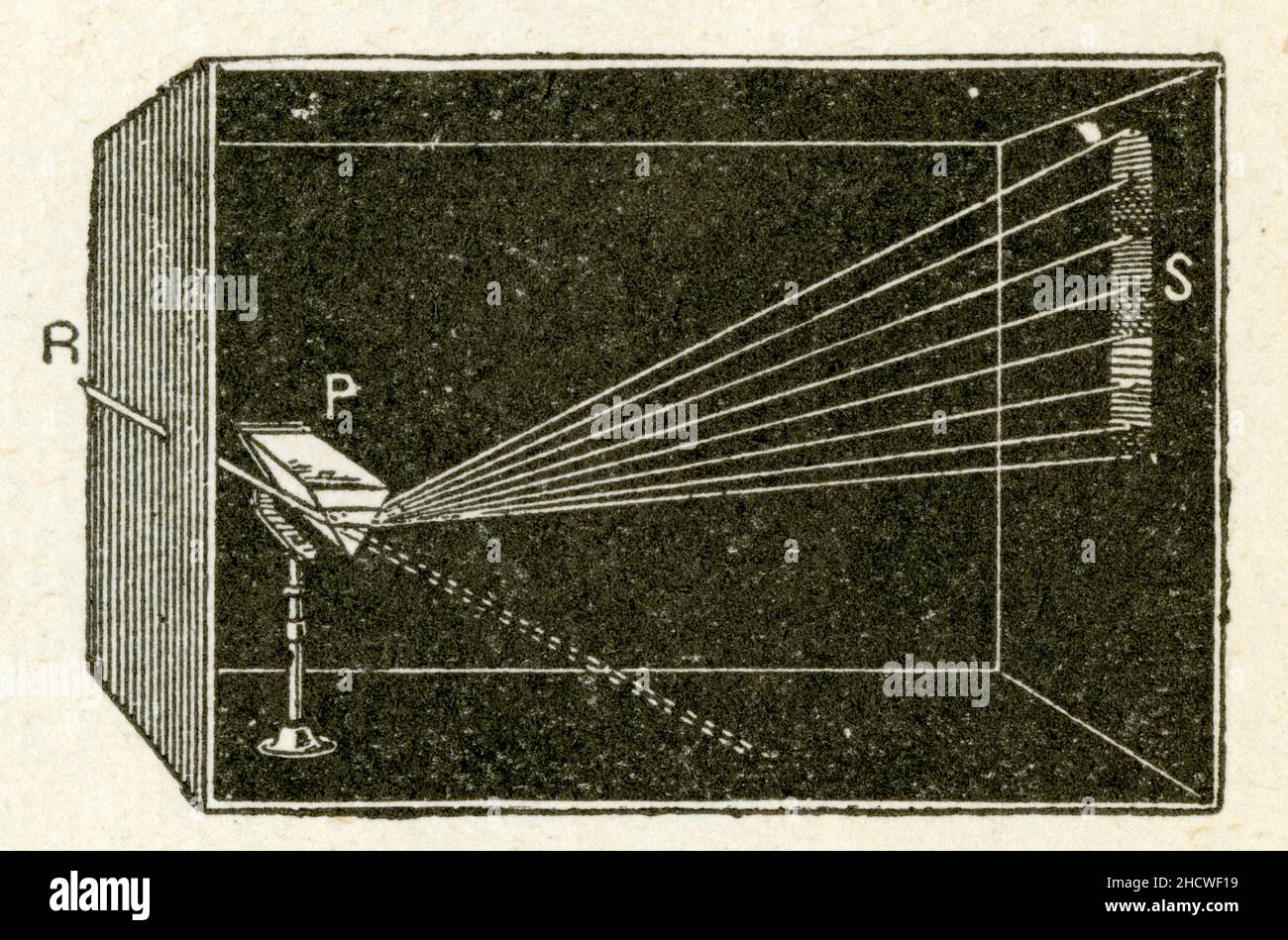 DÉCOMPOSITION DE LA LUMIÈRE. R.RAYON LUMINEUX. P.PRISME. S.SPECTRE ...