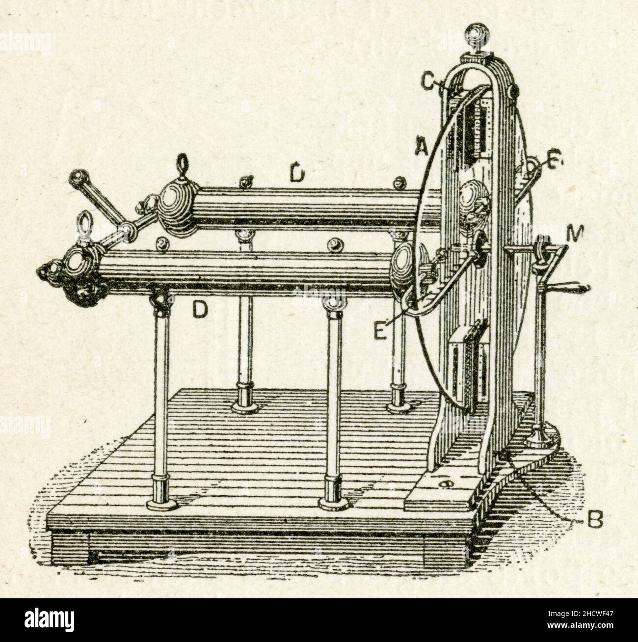 Machine électrique de Ramsden.A.plateau de verre.B.chaine mettant les ...
