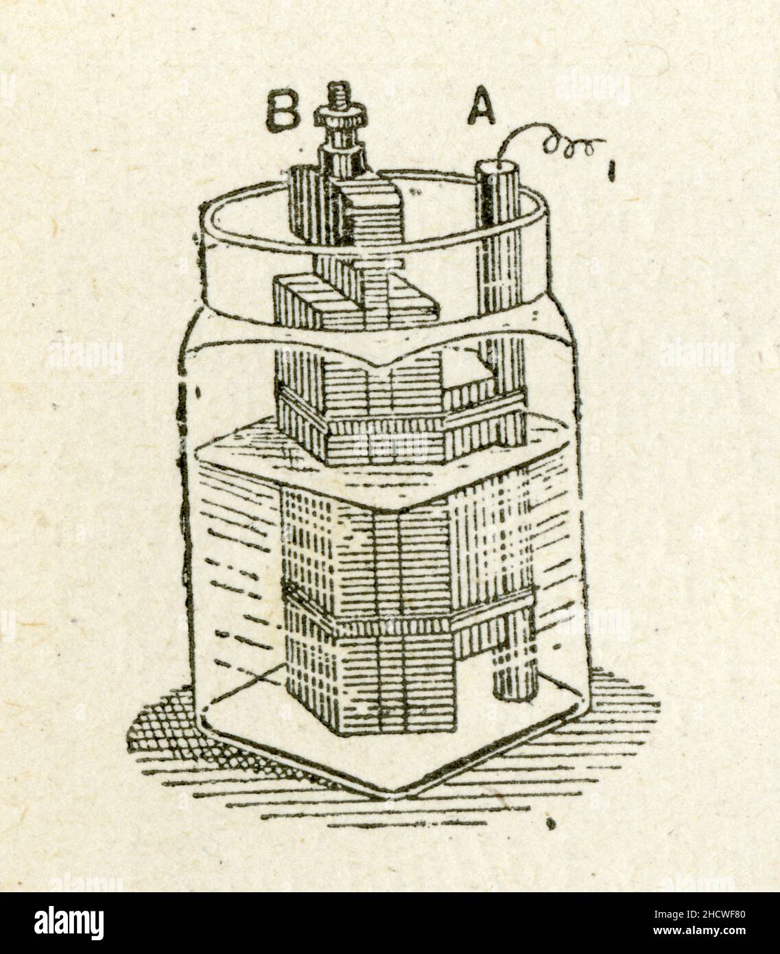 Pile Leclanché. A.tige de zinc(pole -) B.plaque de charbon Stock Photo ...