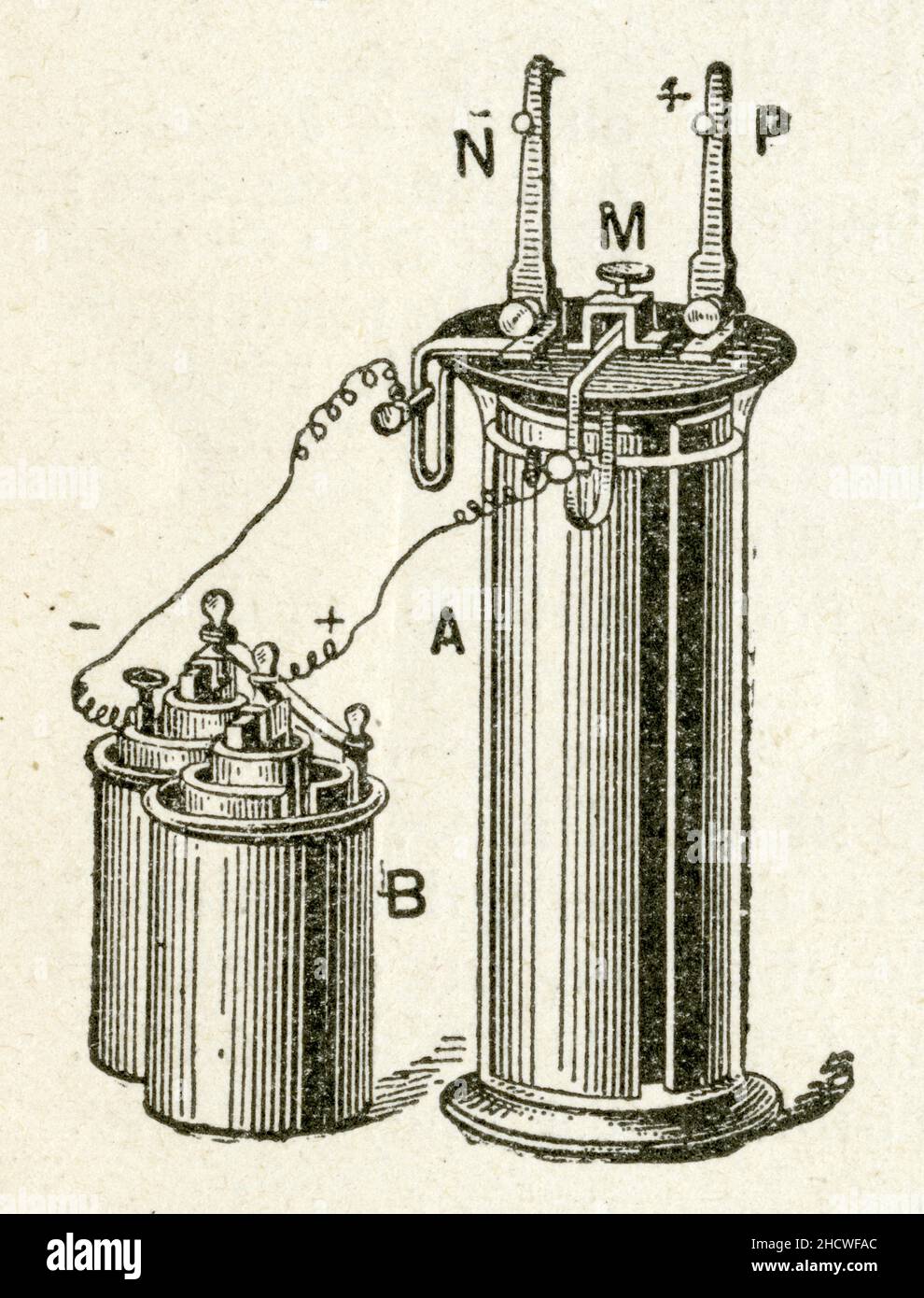 Accumulateur Planté.A.chargé à l'aide de piles de Bunsen.B.P.N.bornes d ...