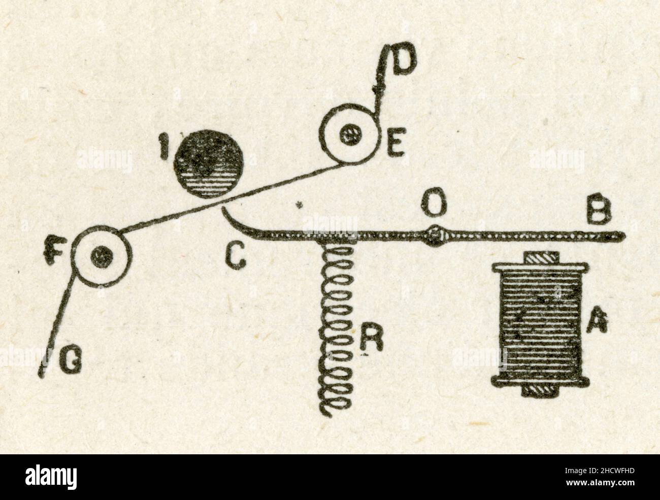 Récepteur composé hi-res stock photography and images - Alamy