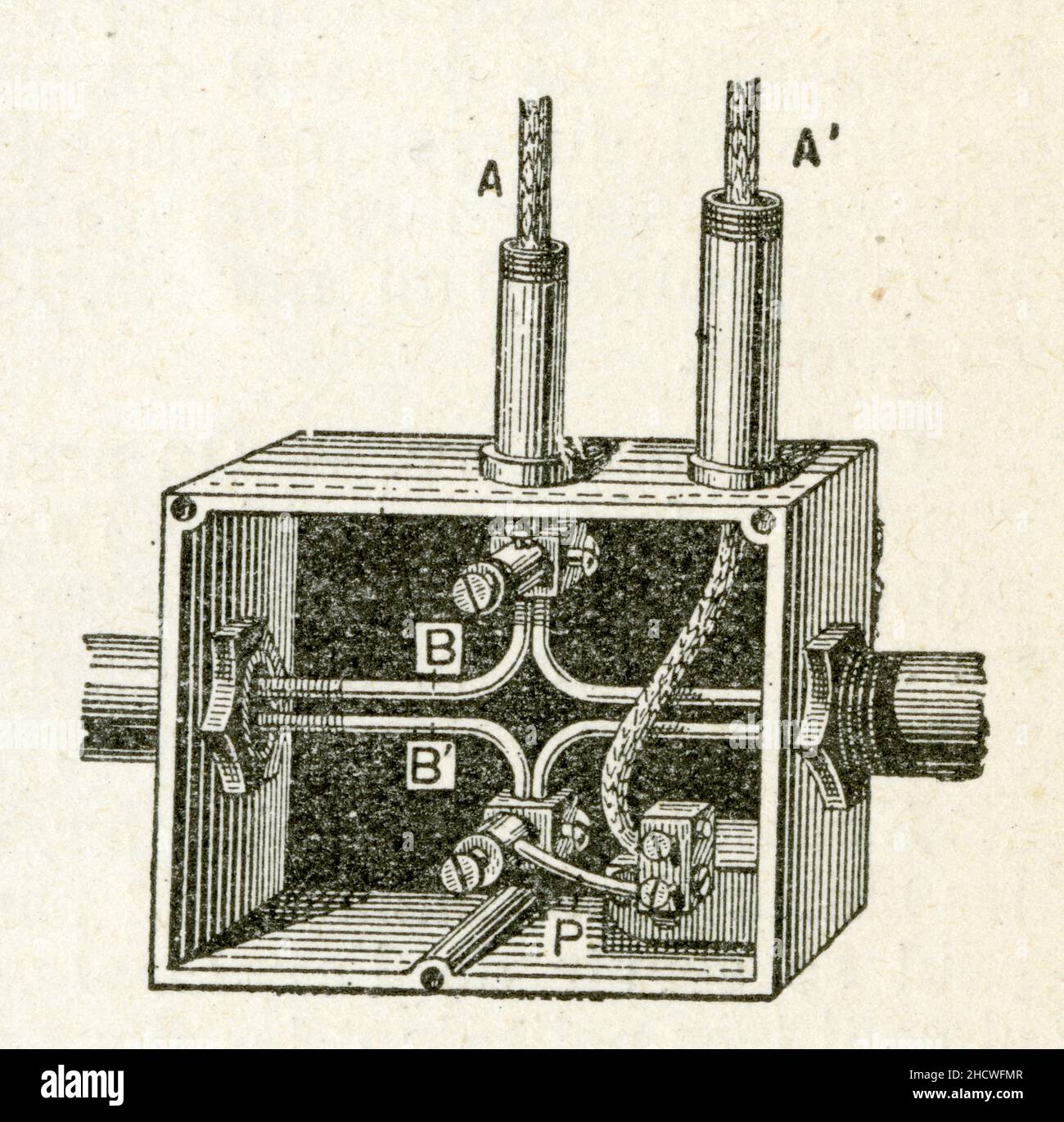 Boite de jonction(système Edison).B,B',conducteurs d'arrivée ou de ...