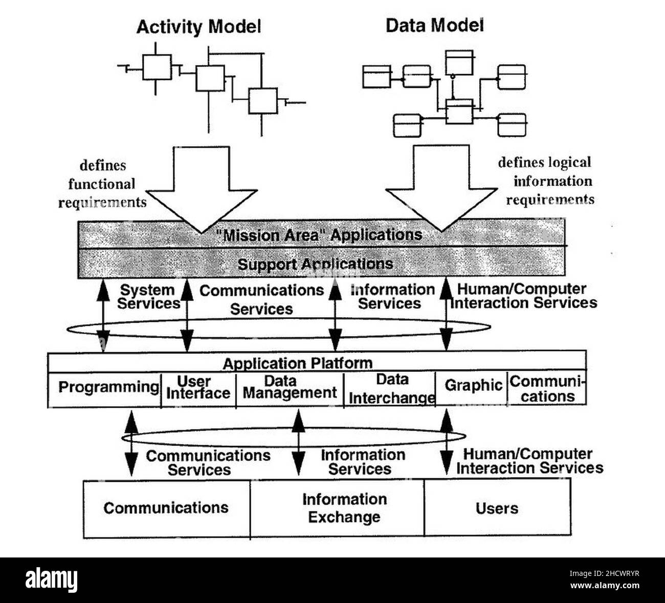 Relationship of Information Models to the DoD Technical Reference Model ...