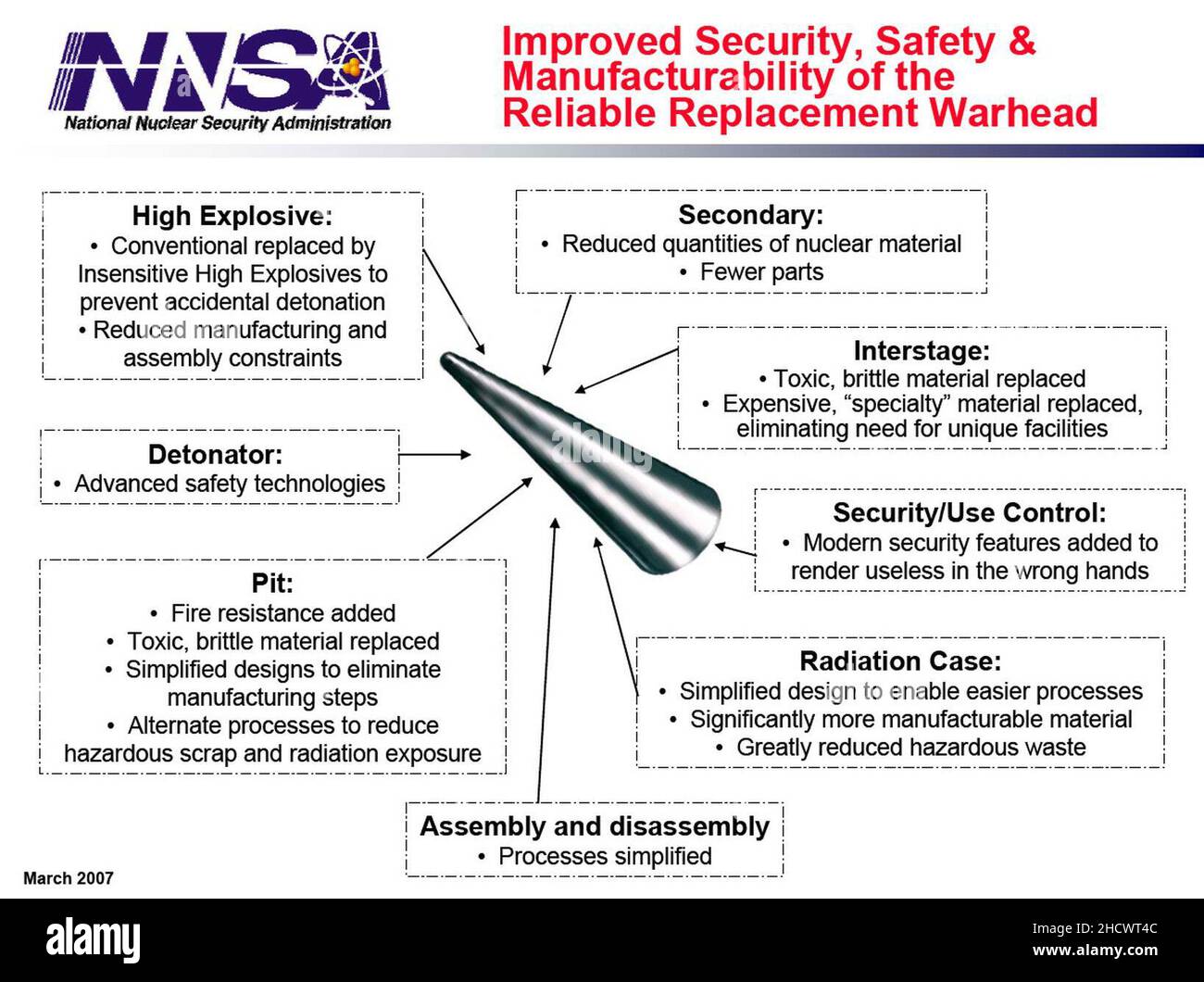 Warhead Cut Out Stock Images & Pictures - Alamy
