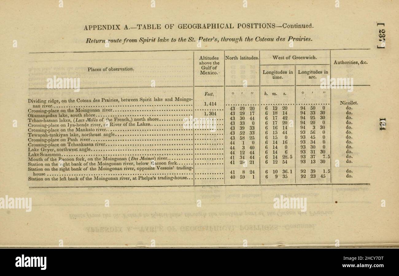 Report intended to illustrate a map of the hydrographical basin of the ...