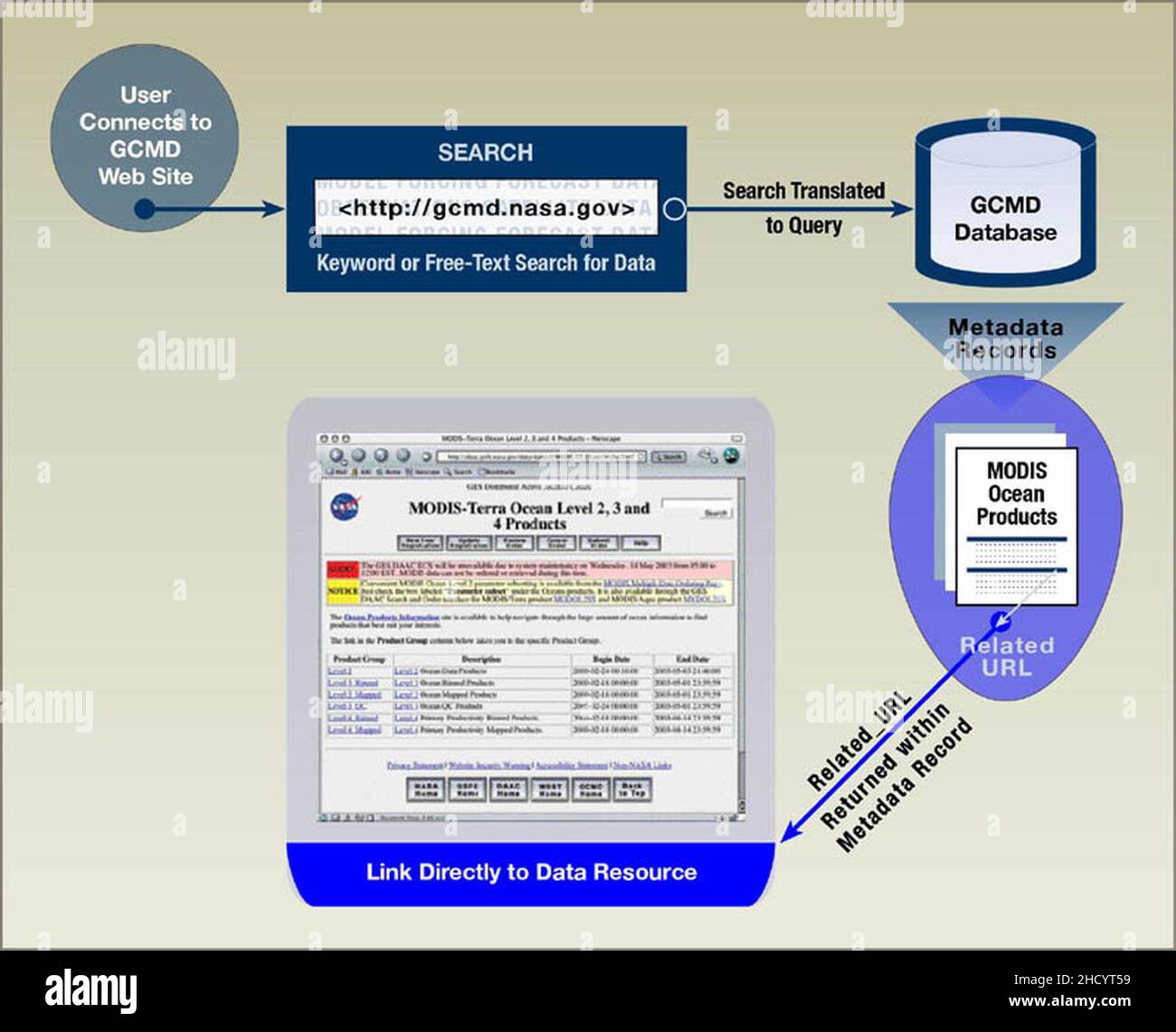 Retrieval of data set information Stock Photo - Alamy