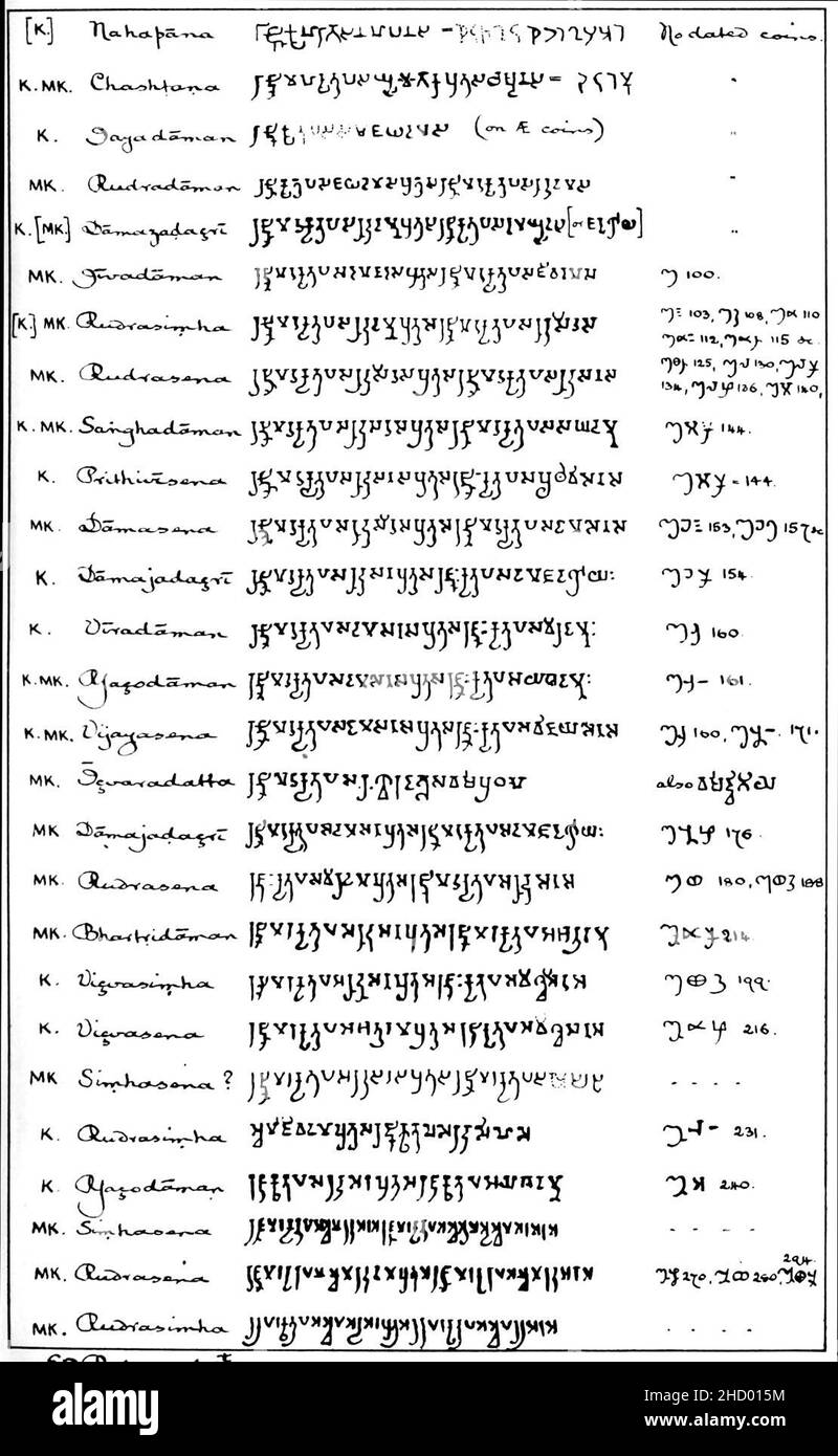 Reverse coin legends of the Western Satraps Stock Photo - Alamy