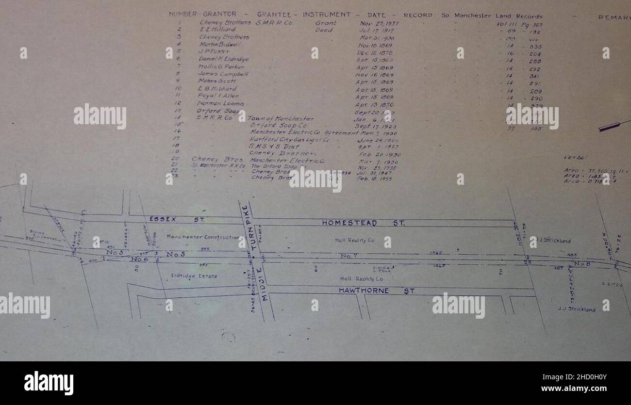 Right-of-Way and Track Map, South Manchester Railroad, November, 1932 ...