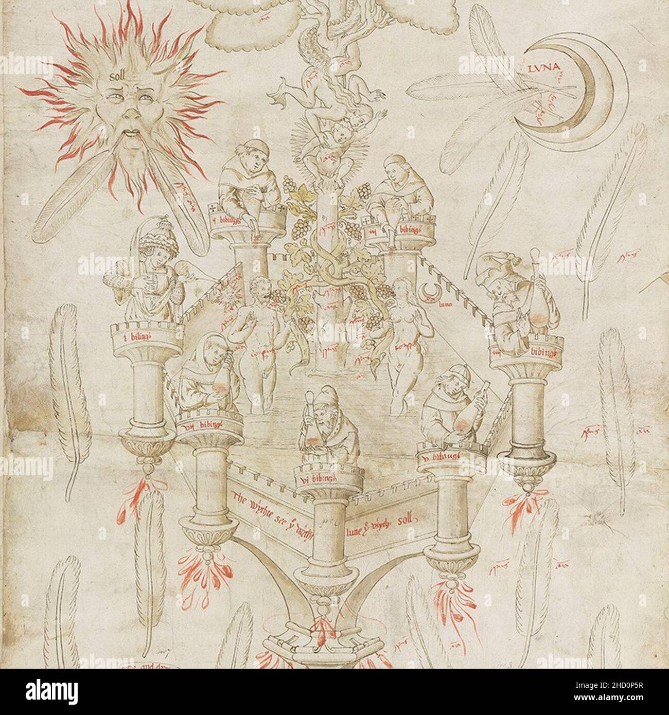 Ripley alchemical scroll - The fall of man combined with the chemical ...