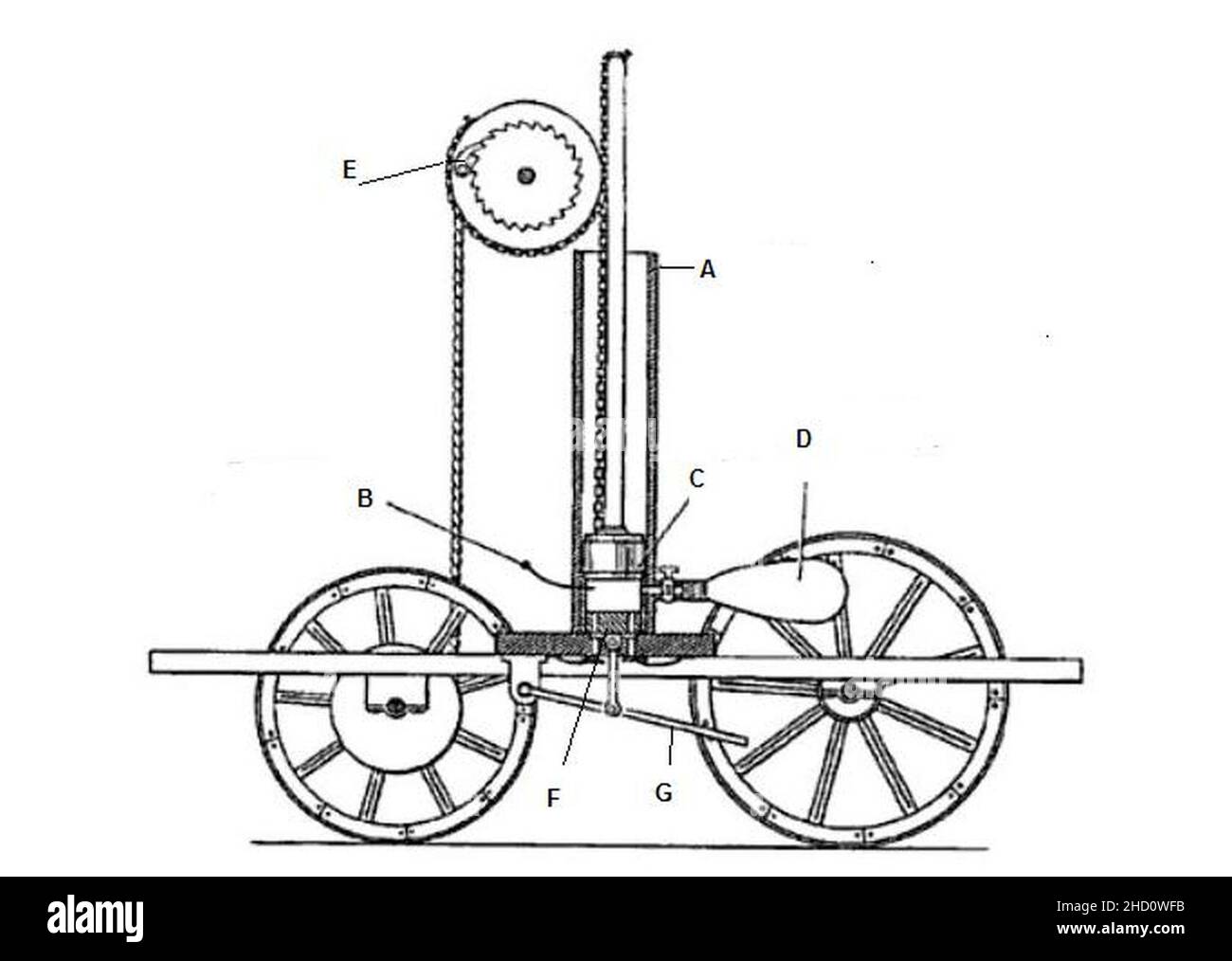 Rivaz engine hi-res stock photography and images - Alamy