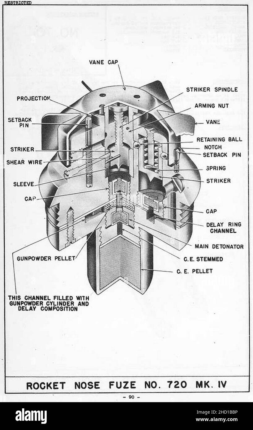 Rocket nose fuze no. 720 mk. IV Stock Photo - Alamy