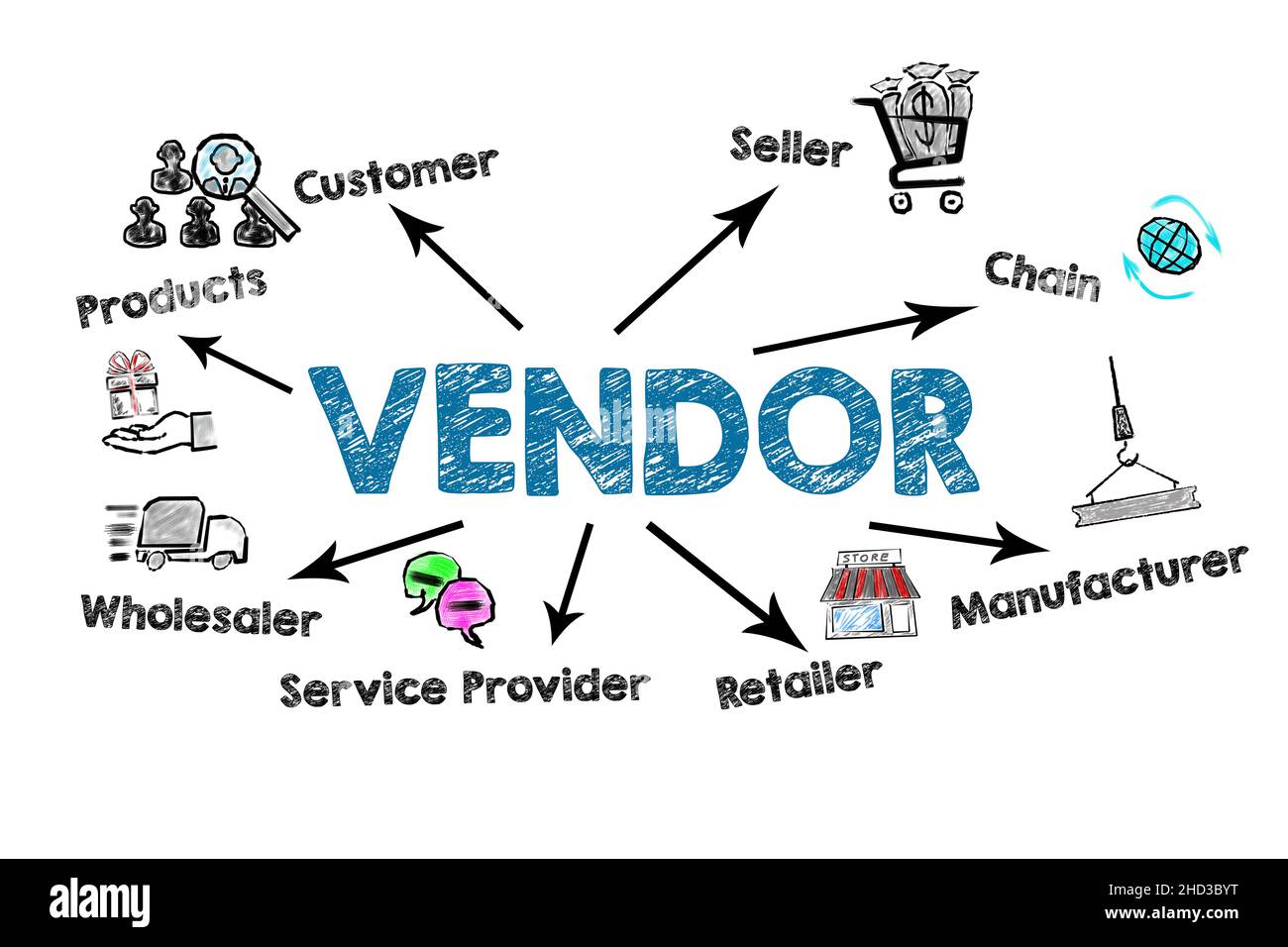 Vendor. Illustrated information on marketing, production and ...