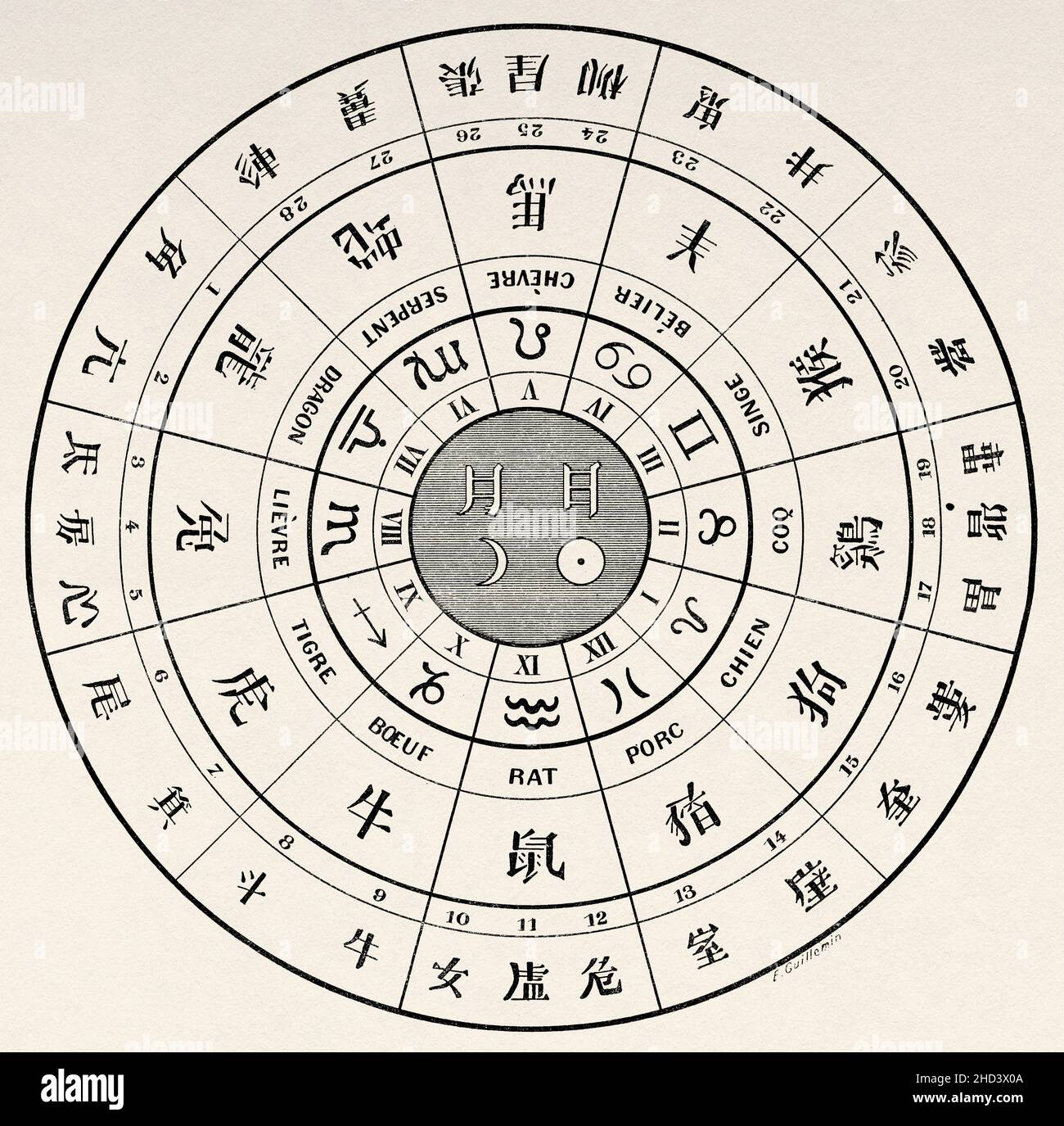 Yuan Dynasty Chinese Astronomy Calendar