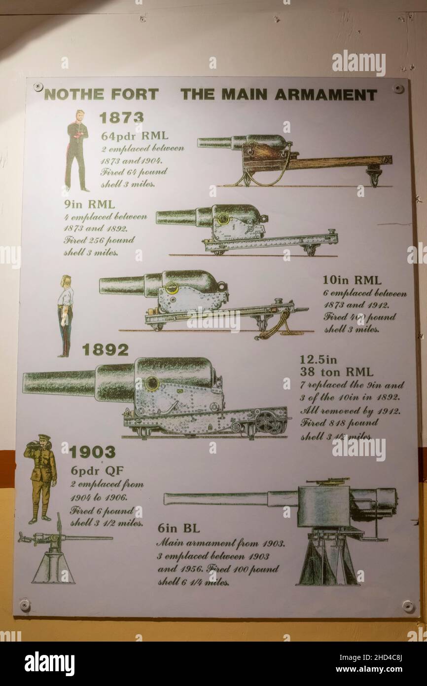 England, Dorset, Weymouth, Nothe Fort, Chart Showing the Fort's Main ...