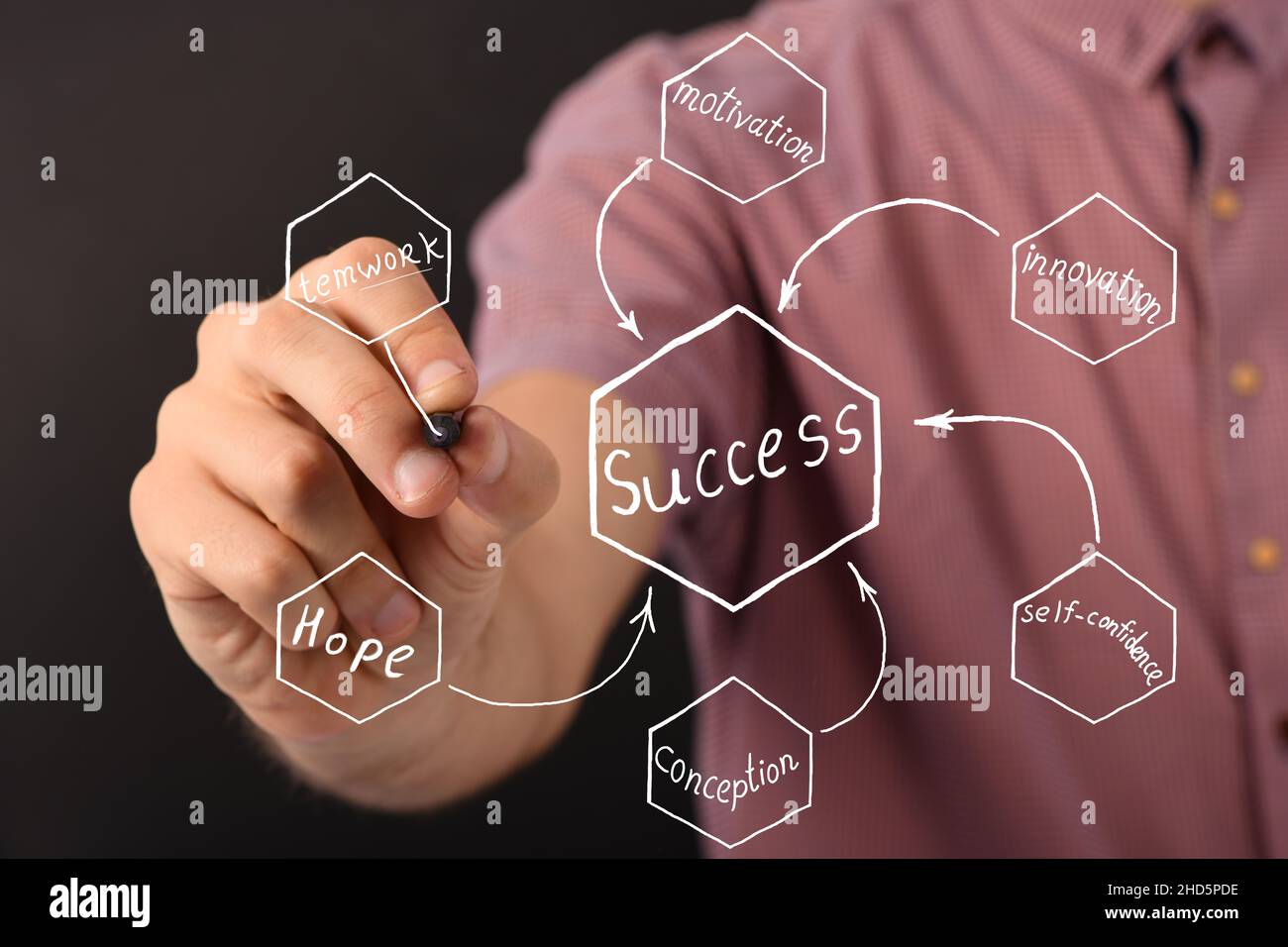 Man hand draws a pie chart with the components of success on black ...
