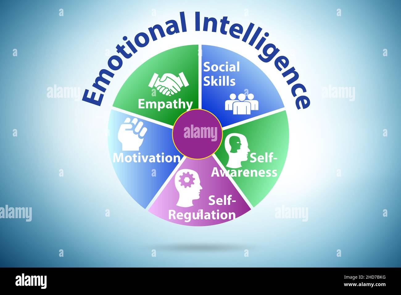 Emotional Intelligence business concept in the management Stock Photo ...