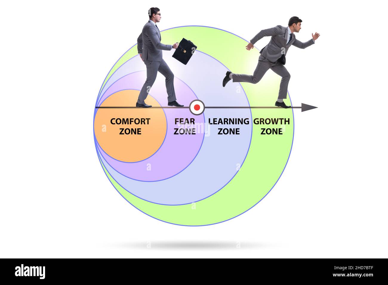 Concept of comfort zone with the various zones Stock Photo - Alamy
