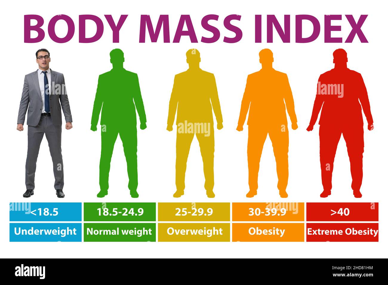 Concept of the BMI - body mass index Stock Photo - Alamy