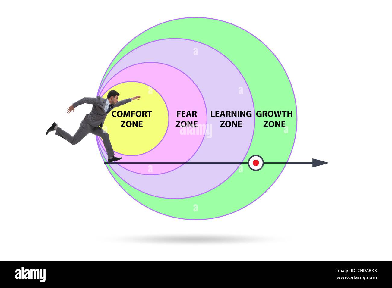 Concept of comfort zone with the various zones Stock Photo - Alamy