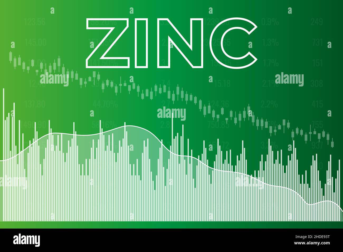 Trading Zinc futures on green finance background from graphs, charts ...