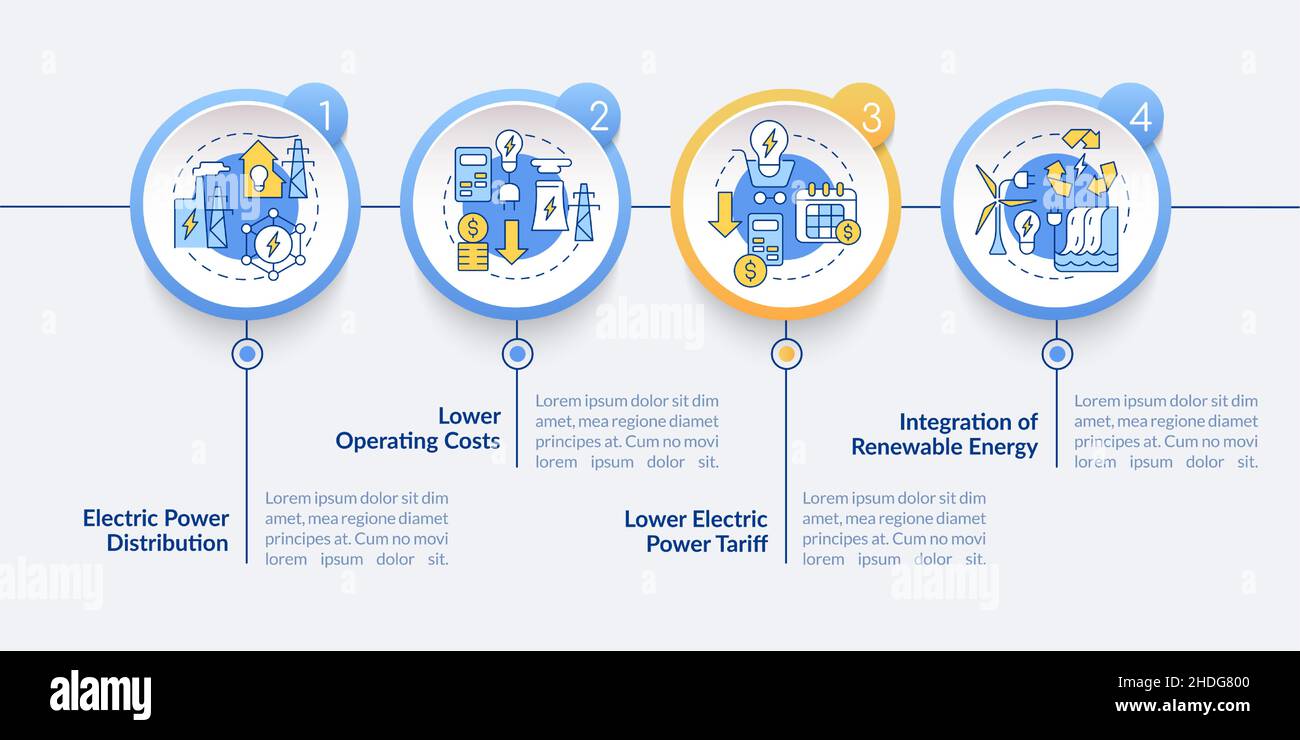 Smart grid characteristics circle infographic template Stock Vector ...