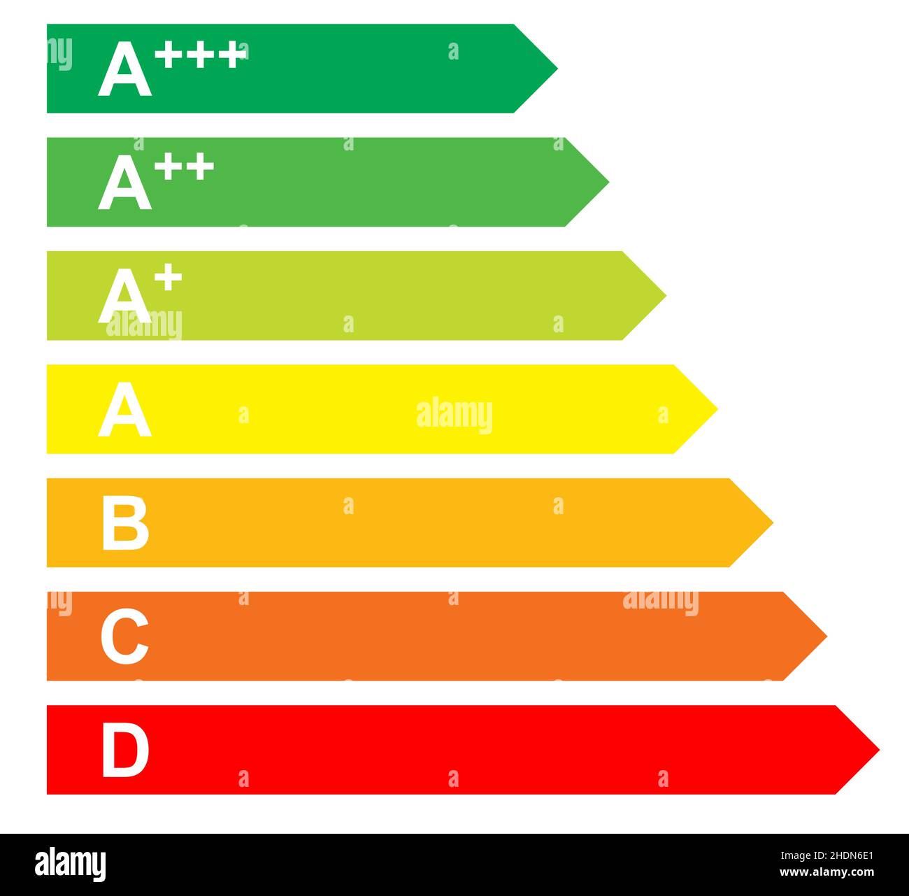 Energy id card hi-res stock photography and images - Alamy