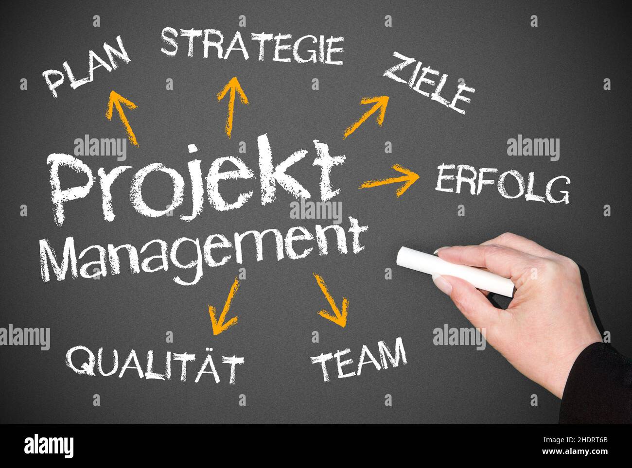planning, project, project management, projects Stock Photo - Alamy