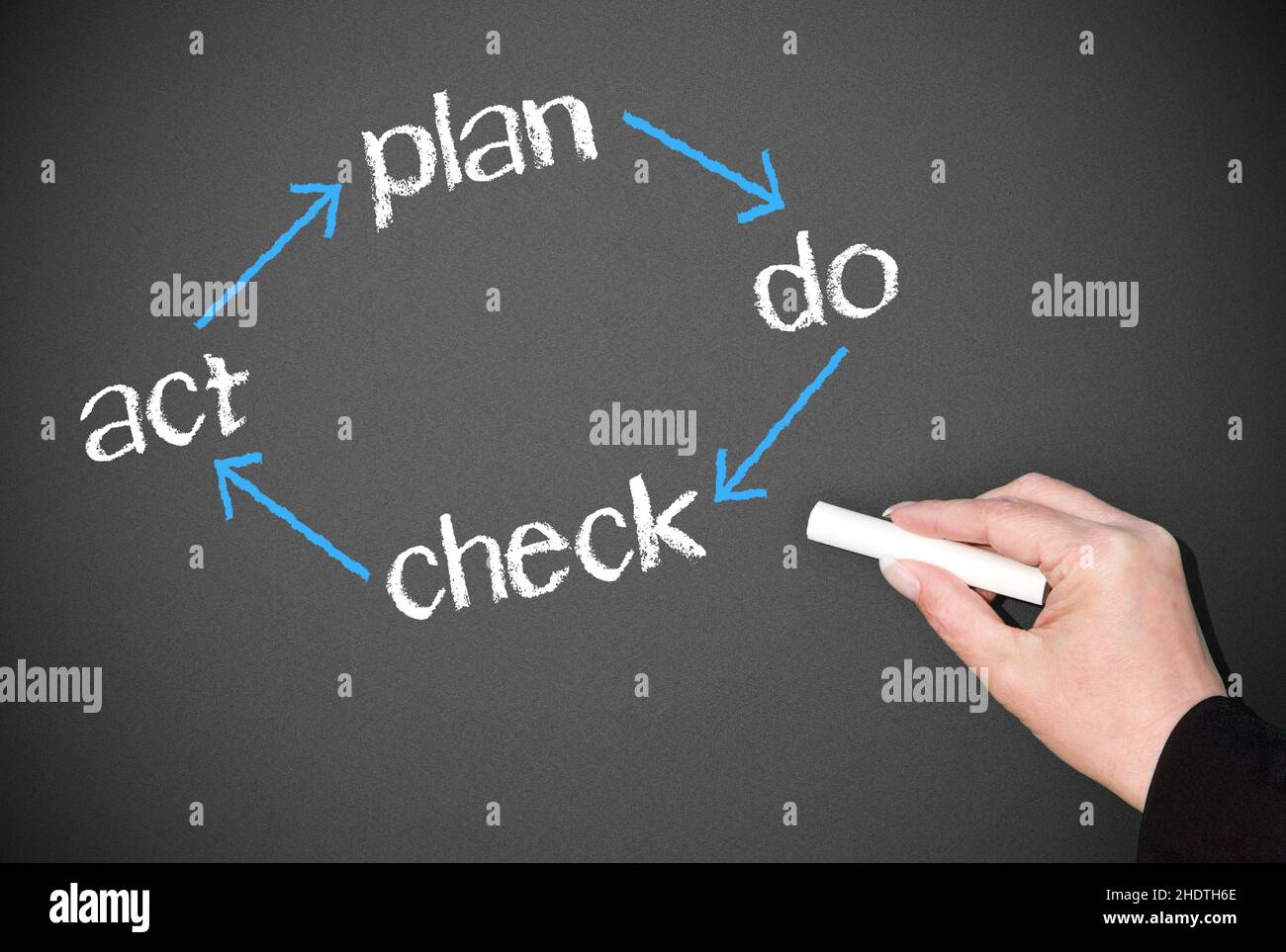 Plan circulation hi-res stock photography and images - Alamy