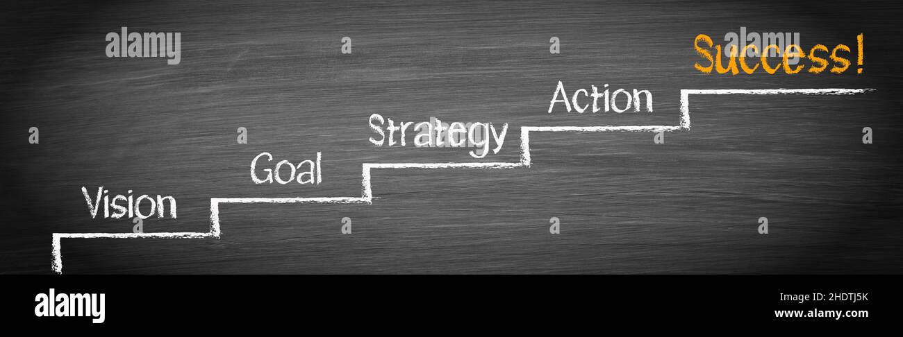 success & achievement, stage model, success & achievements, success and ...