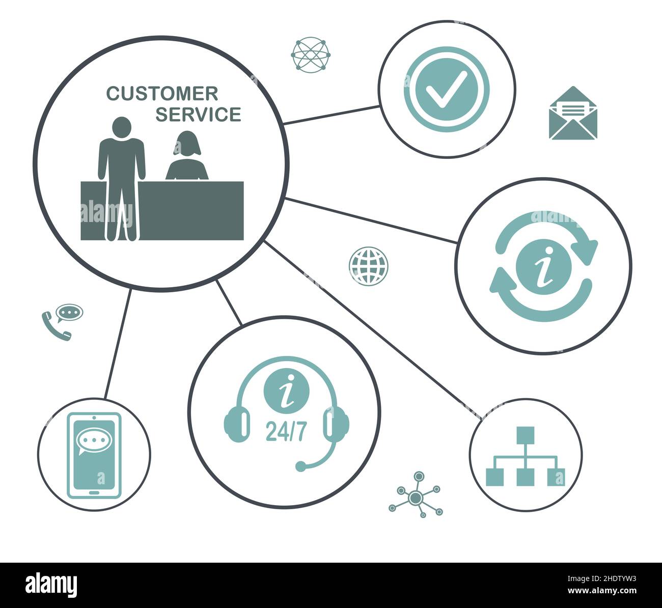 Concept of customer service with connected icons Stock Photo - Alamy