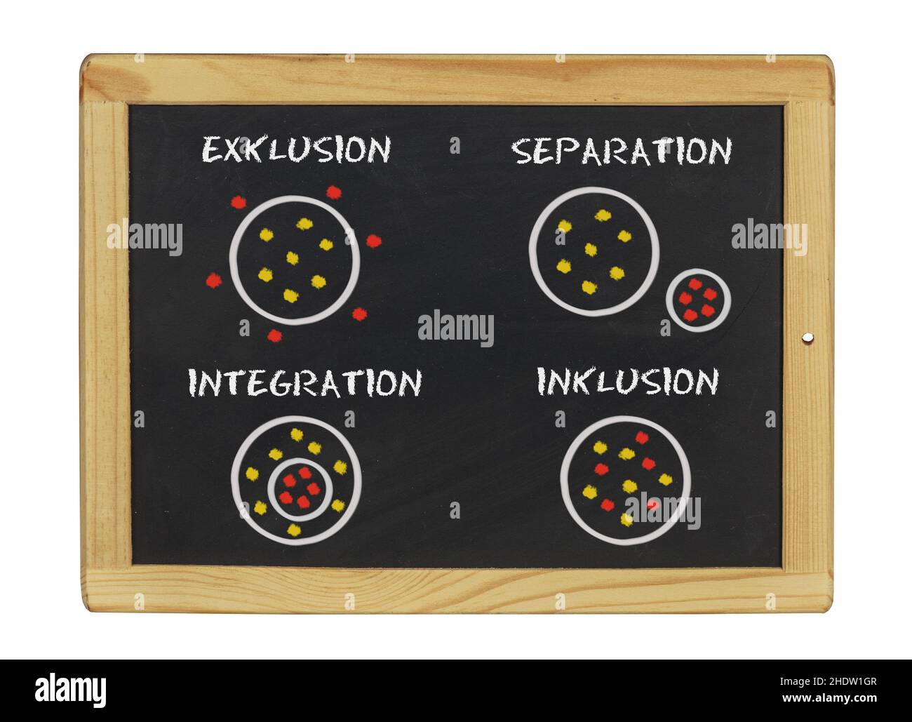 social issues, blackboard, integration, inclusion, blackboards ...
