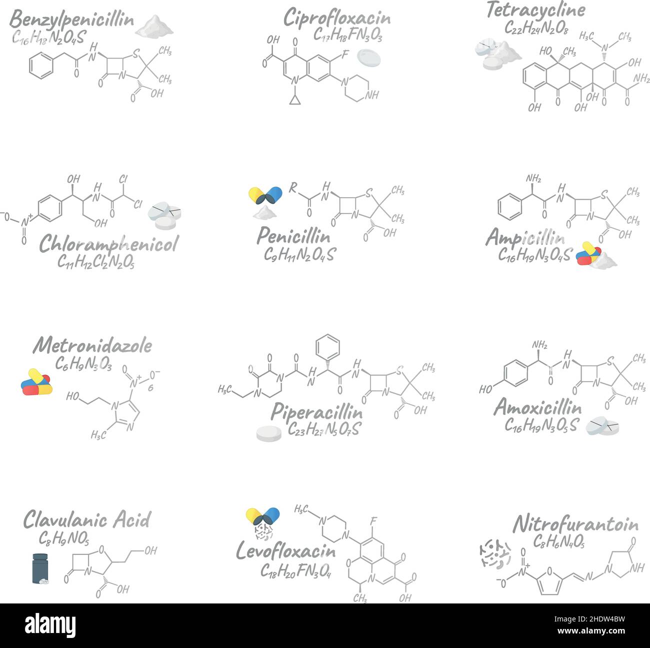 Set of antibiotic chemical formula and composition, concept structural ...