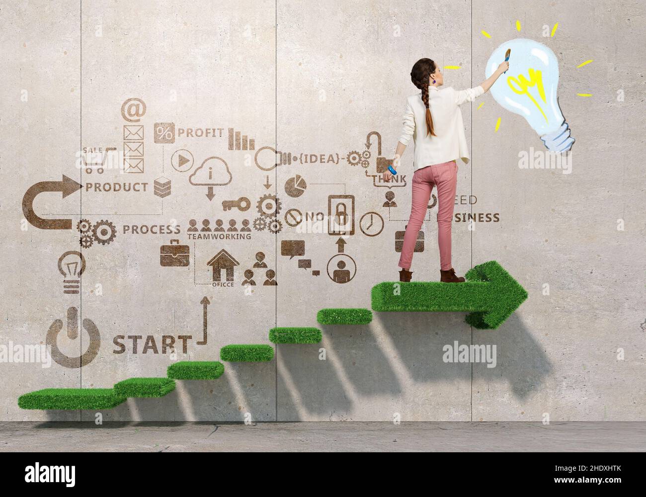 ideas, development, stage model, brainstorming, idea, developments ...