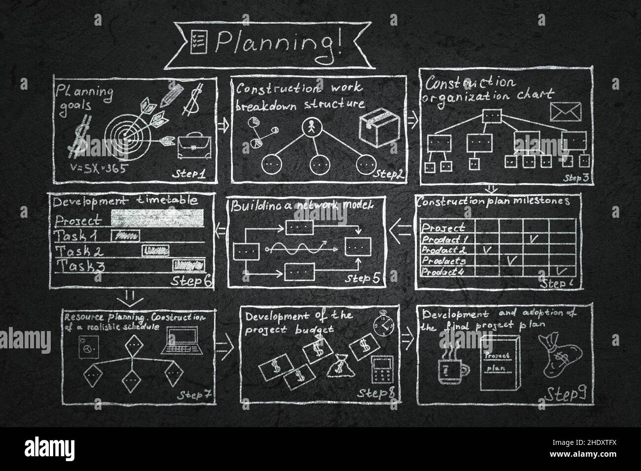 plan, development, project, planning, plans, projects, developments ...