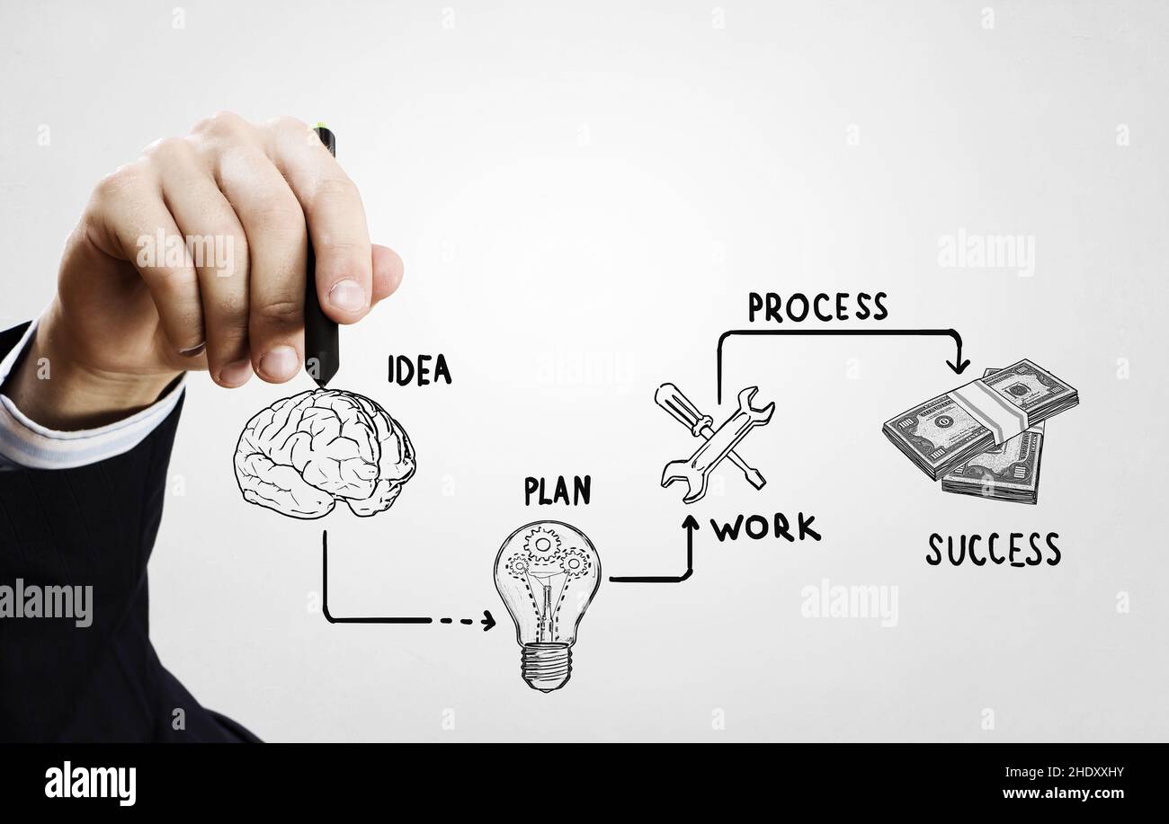 ideas, plan, success, formula for success, brainstorming, idea ...