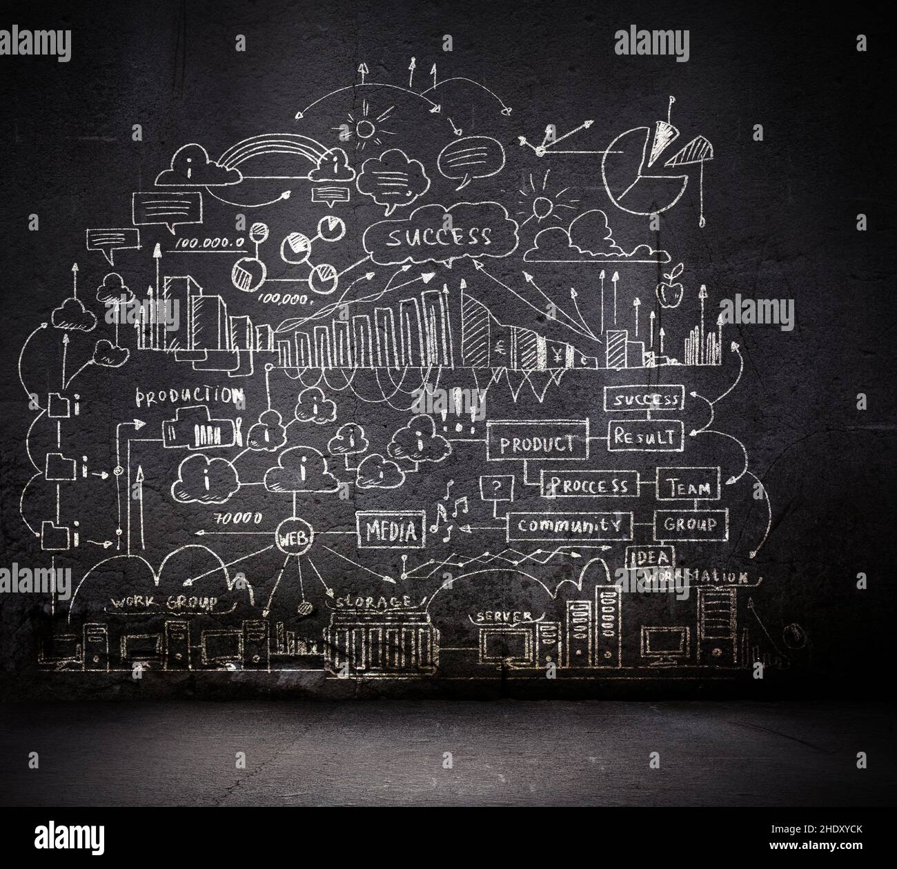 success, mind mapping Stock Photo - Alamy