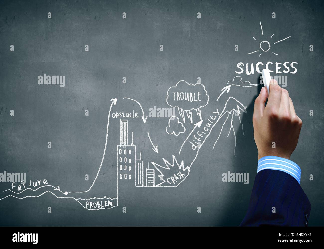 Process mapping hi-res stock photography and images - Alamy