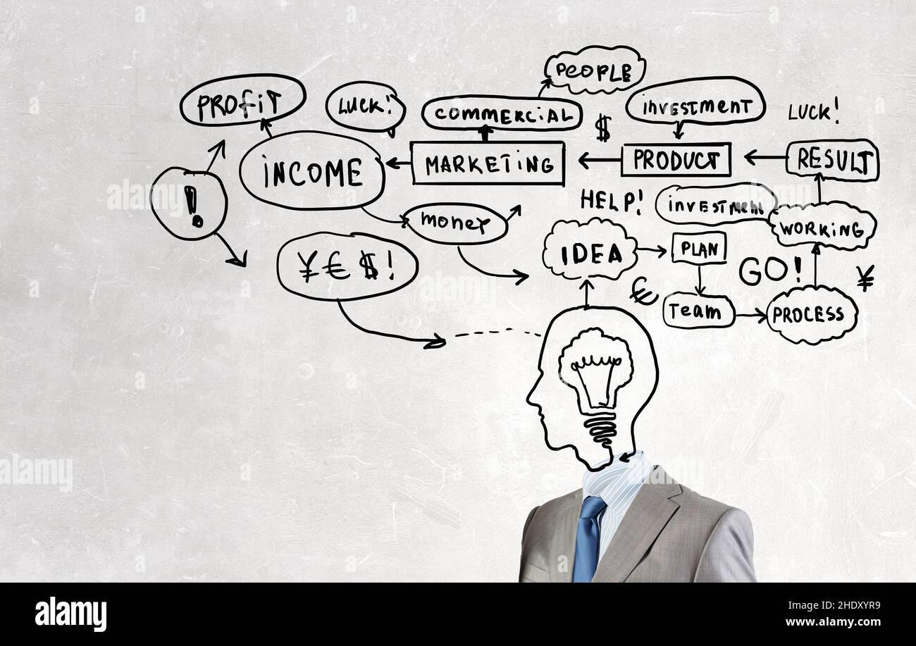 marketing, business idea, mind mapping, business ideas Stock Photo - Alamy