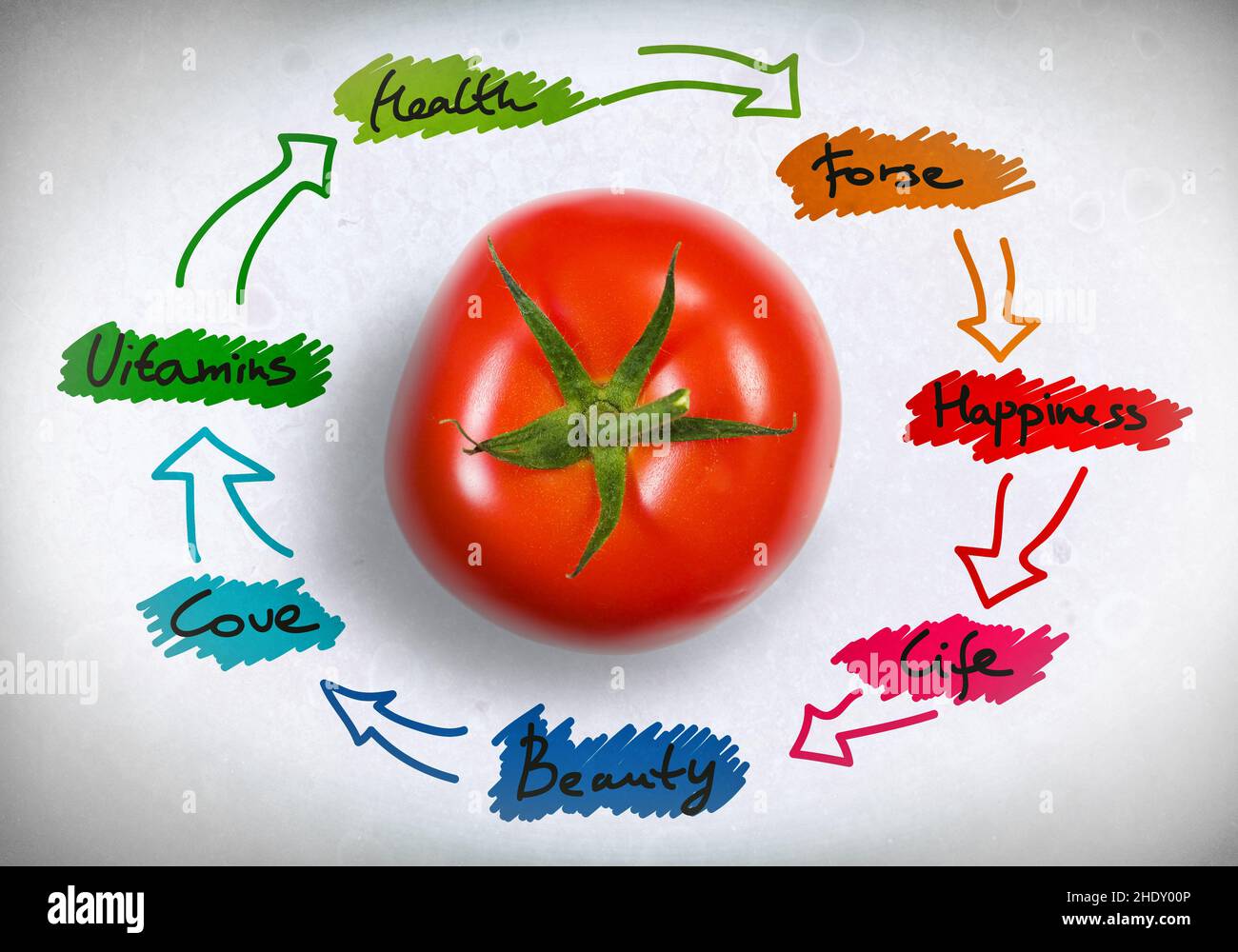 healthy diet, circulation, promise, healthy, healthy food, low fat ...