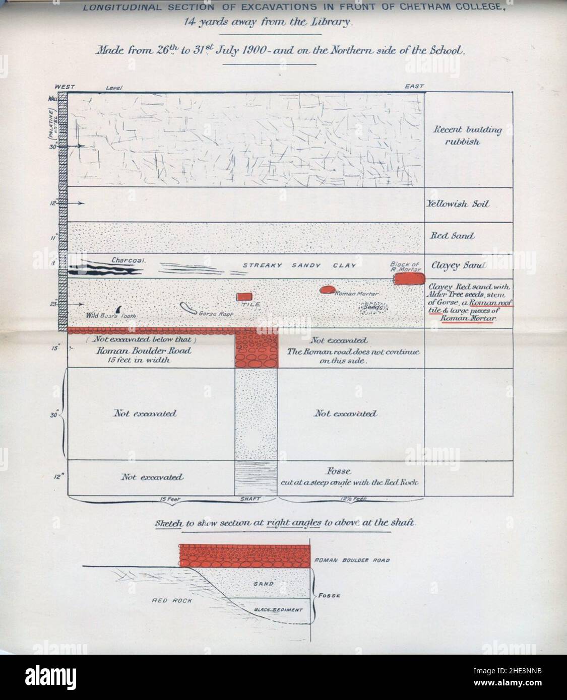 Roman Manchester by Charles Roeder p161 Stock Photo - Alamy