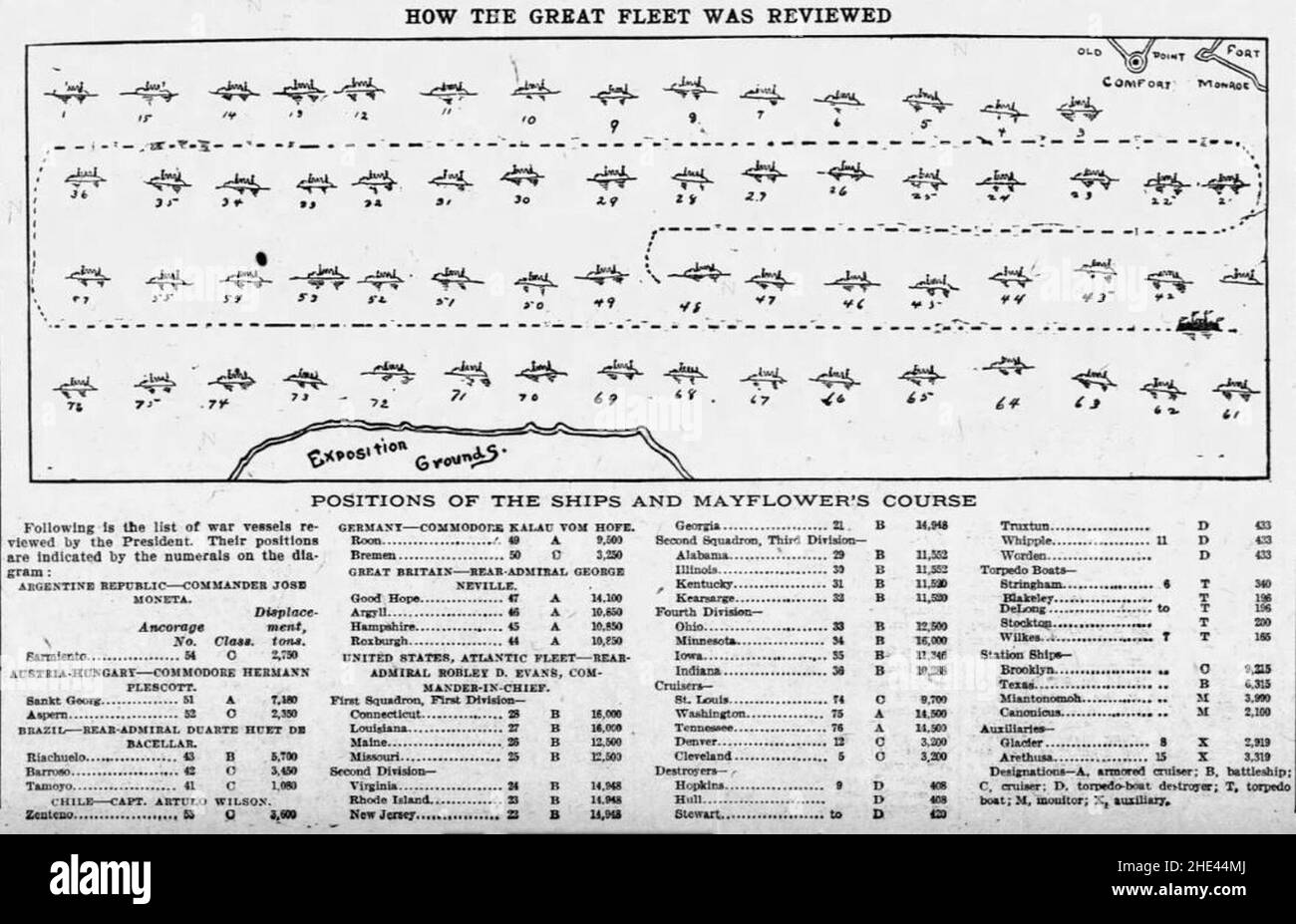 Route map of the USS Mayflower at the Jamestown Exposition Naval Review ...