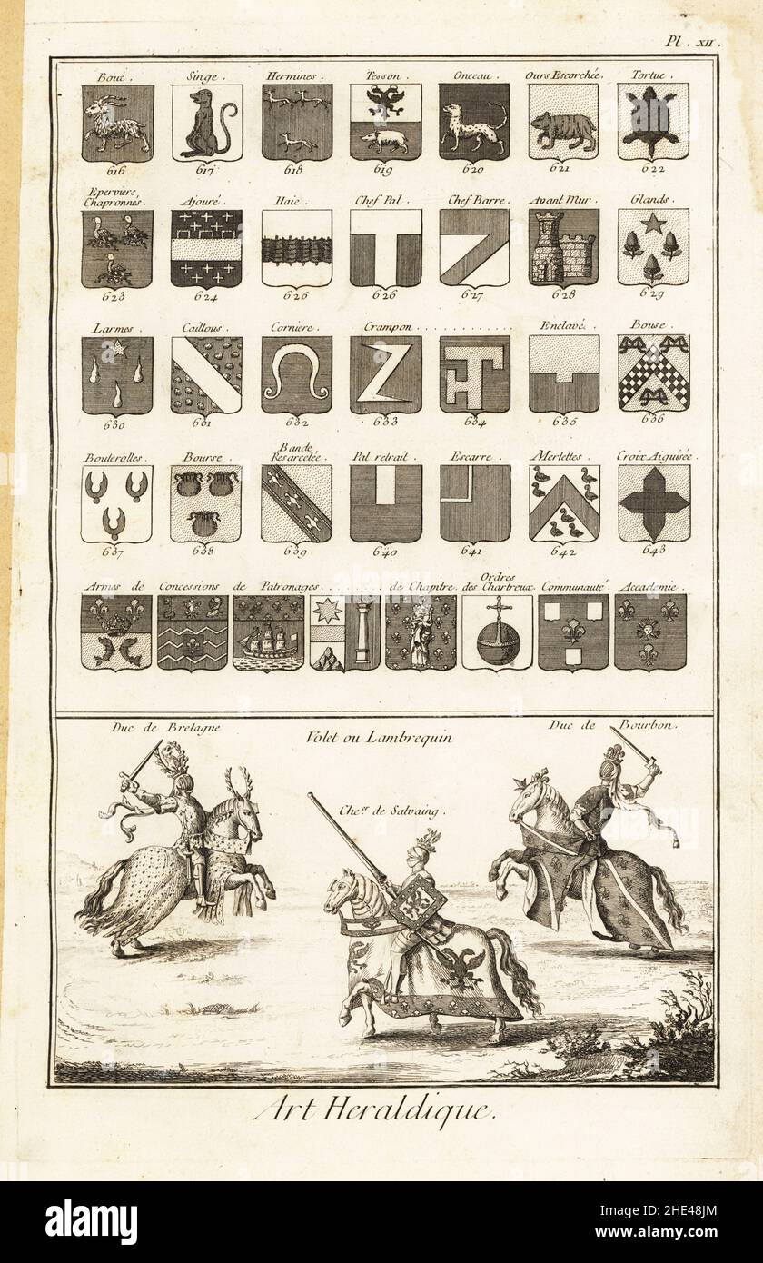 Examples of heraldic terms describing a coat of arms. Includes singe ...