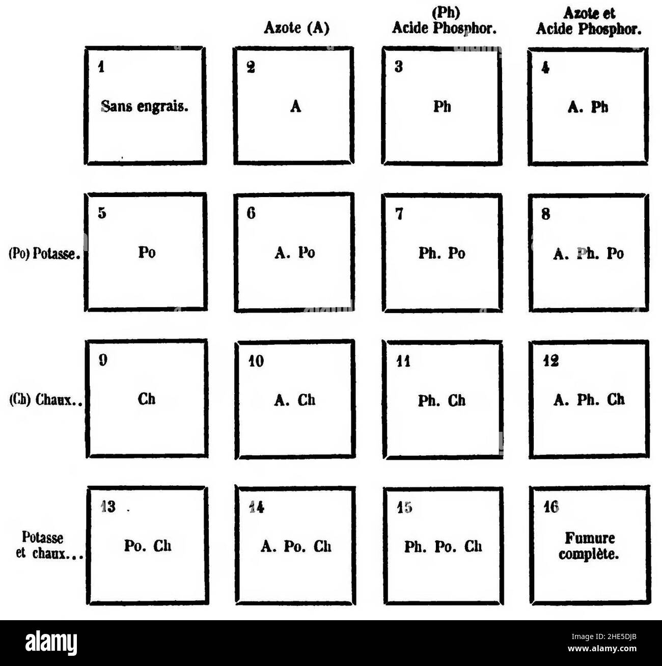 Sabatier Cut Out Stock Images & Pictures - Alamy