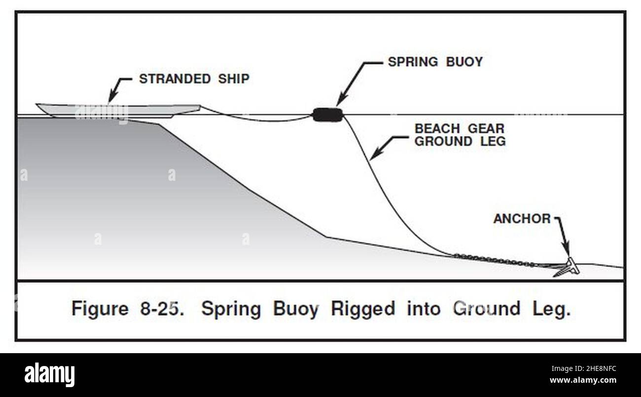 Buoy 8 Cut Out Stock Images & Pictures - Alamy