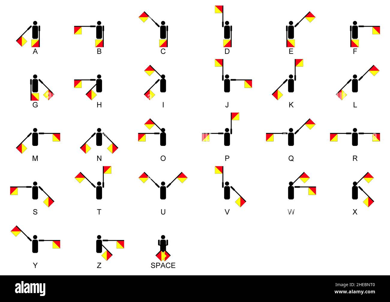 Semaphore Signals. The Semaphore flag signaling system is an alphabet ...