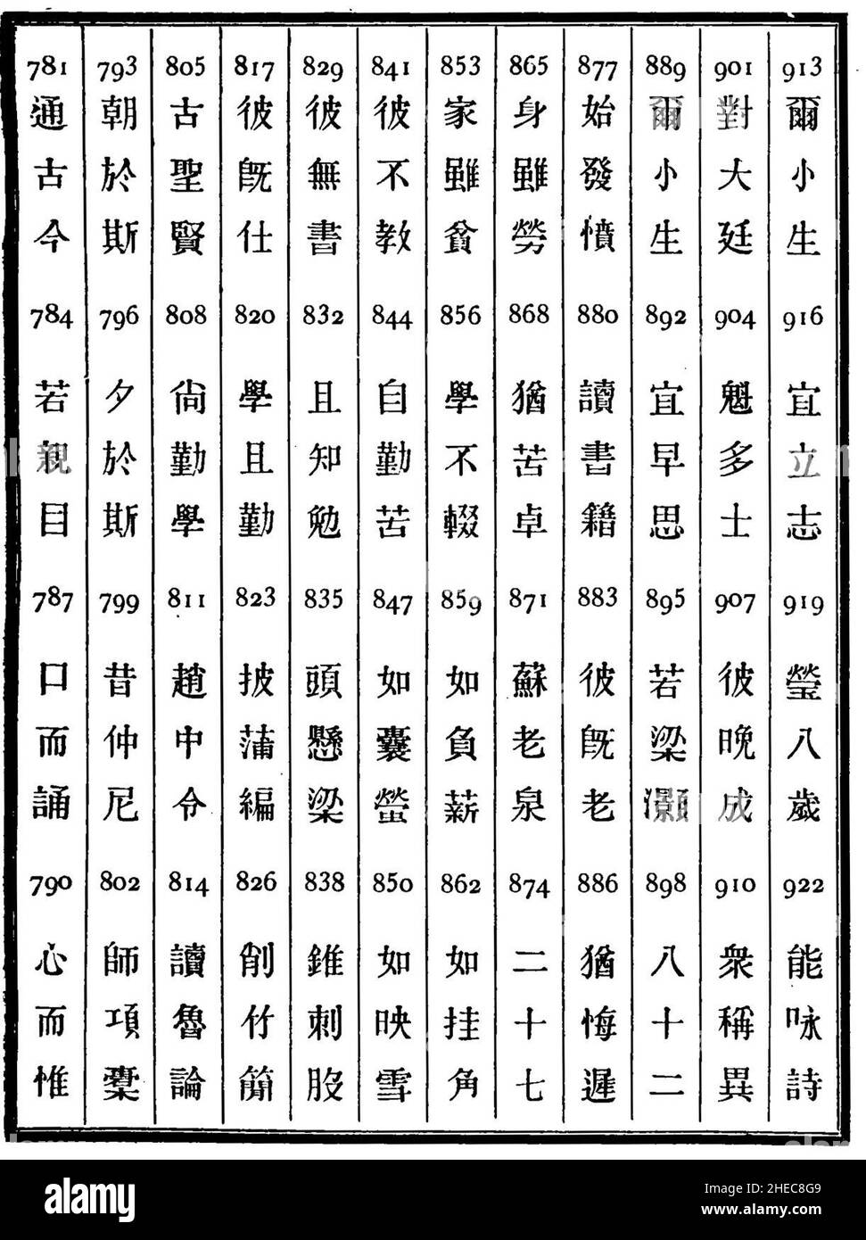 San-Tseu-King - Traduction Stanislas Julien, Georg, Geneve, 1873 ...