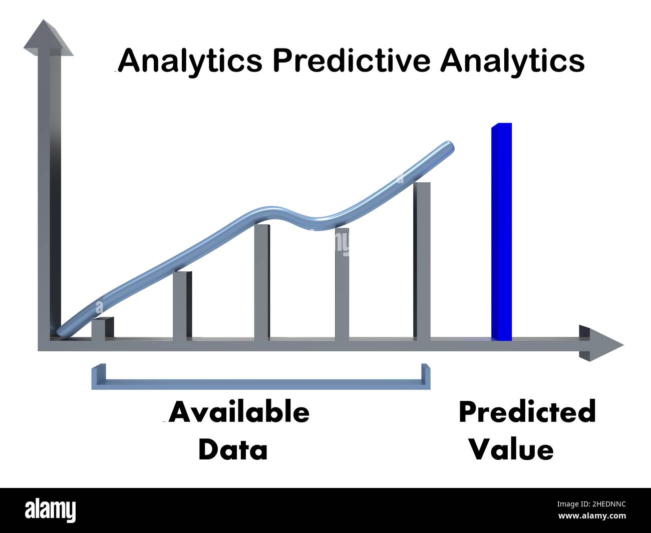 3D illustration of Business as Predictive Analytics below a low ...